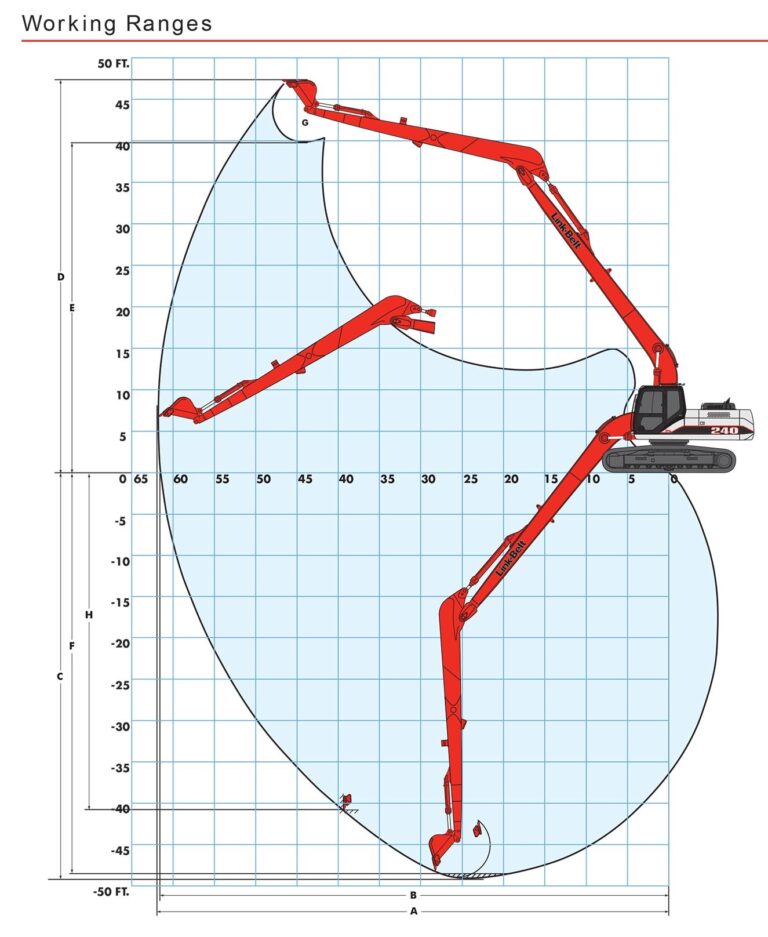 Long Reach Excavators: Exploring Their Reach and Capabilities